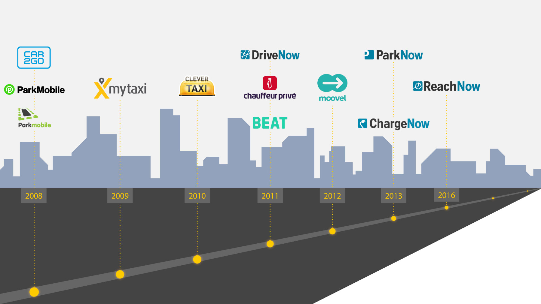 Daimler AG and BMW Group have a new mobility joint venture - Auto Blogist